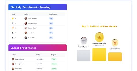 Seller Ranking Free React Tailwind Component