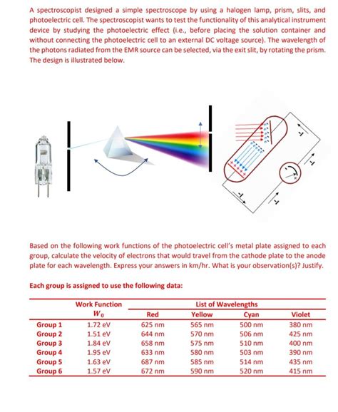 Simple Spectroscope