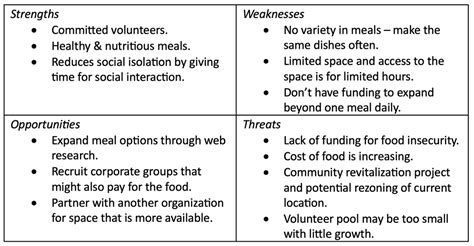 Swot Analysis What Is It And How Do I Use It — Eval Academy