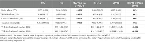 Frontiers Sex Driven Variability In Tspo Expressing Microglia In Ms