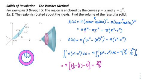 Washer Method Visual At Ebony Heritage Blog