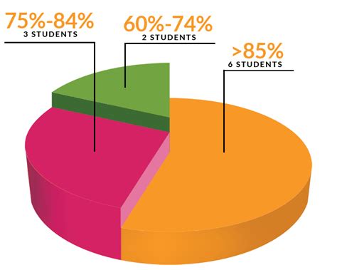 Nps Hsr Class 12 Board Results Humanities 2021 2022