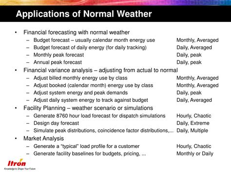 Ppt Weather Normalization Presented By J Stuart Mcmenamin Powerpoint