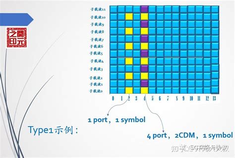 5g Dmrs骨感小结（下半部分） 知乎