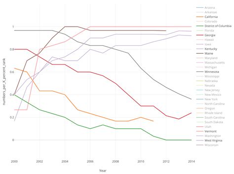 Map Test Score Percentile Chart