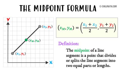 Midpoint Formula Definition Explanation And Examples Chilimath
