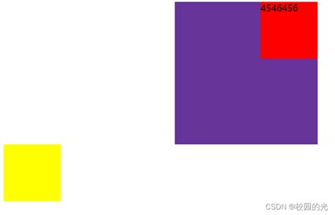 【css3】 Float浮动与position定位常见问题（个人笔记） 腾讯云开发者社区 腾讯云