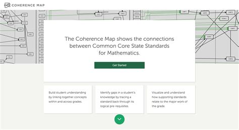 Coherence Map Whatiuseinmyclassroom