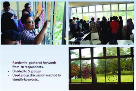 Workshop Implementation 2 Download Scientific Diagram