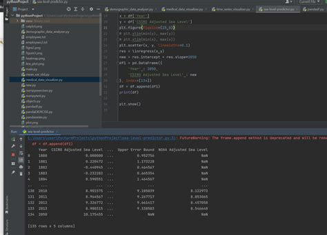 Data Analysis With Python Projects Sea Level Predictor Python The
