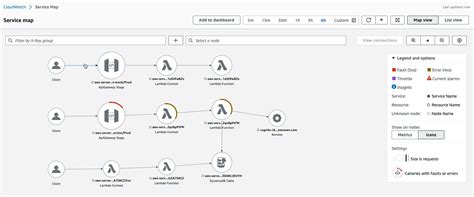 community solving problems you can t see how aws x ray and