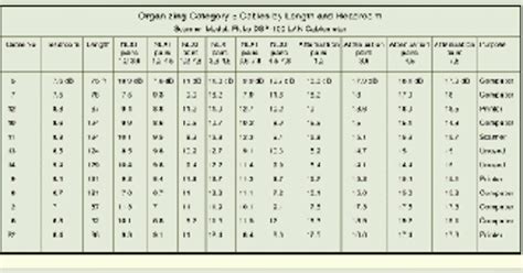 Simple Excel Spreadsheet Program Can Help With Cable Management