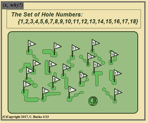X Why Hole Numbers