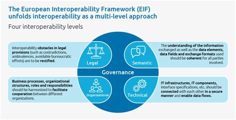 The Interoperable Europe Act What Should Public Sector Leaders Know