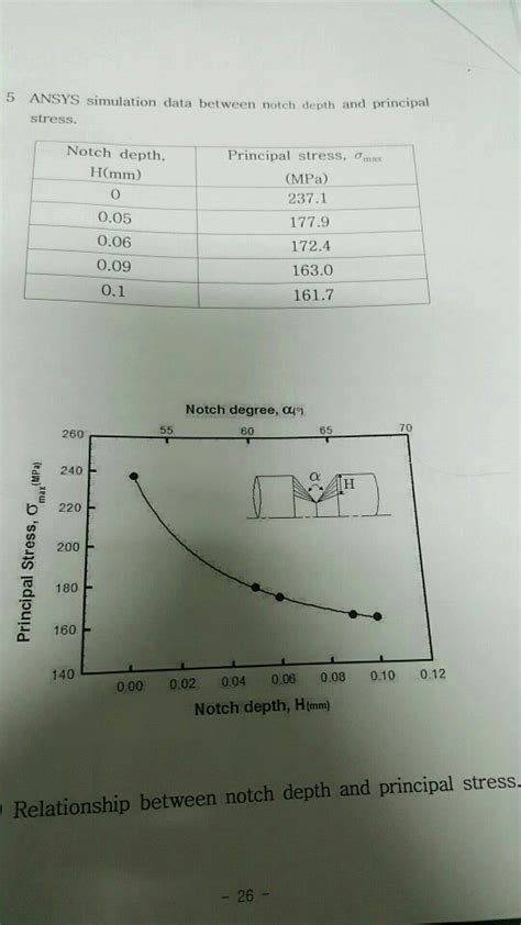 시그마플롯 실험 Qanda 커뮤니티 Bric