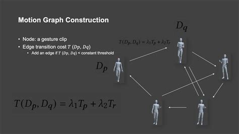 Genea Challenge 2022 Gesturemaster Graph Based Speech Driven Gesture Generation Youtube