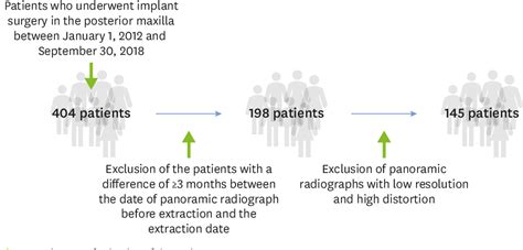 Figure 1 From Factors Affecting Maxillary Sinus Pneumatization