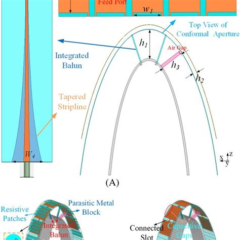 A Detailed Geometry Of The Proposed Conformal Array Including The