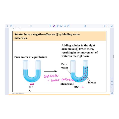 How To Use The Flow Note Taking Method To Take Notes Fast