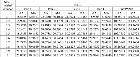 Table 1 From Comparative Analysis Of Multiplicative And Additive Noise Based Automated