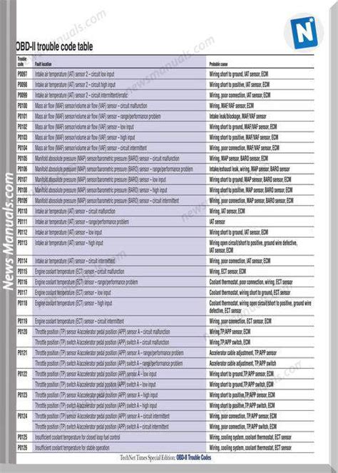 Hyundai Specific Diagnostic Trouble Codes Obdii