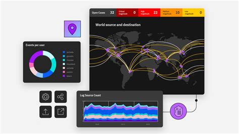 Palo Alto Networks Secures Ibms Qradar Saas In Strategic Cybersecurity