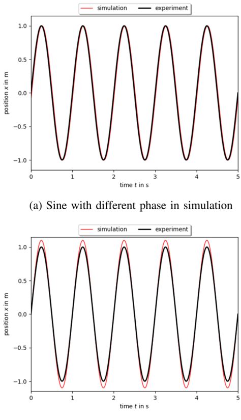 논문 리뷰 Knowledge Based Model Validation Using A Custom Metric