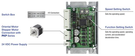5 Phase Stepper Motor Driver Cvd
