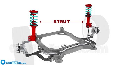 Macpherson Strut Suspension Basic Structure 3d Animation Youtube