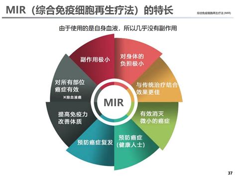 再生医疗、 为医疗开拓新的可能性日本鑫银博株式会社医疗事业 实例介绍