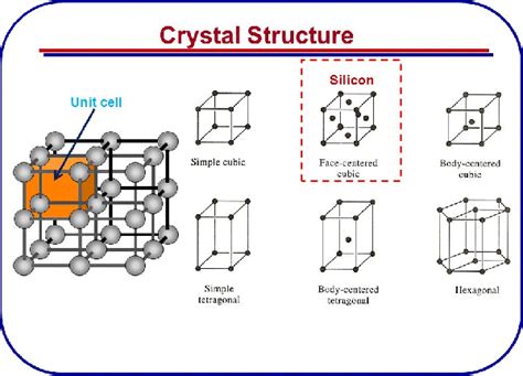 Silicon Structure