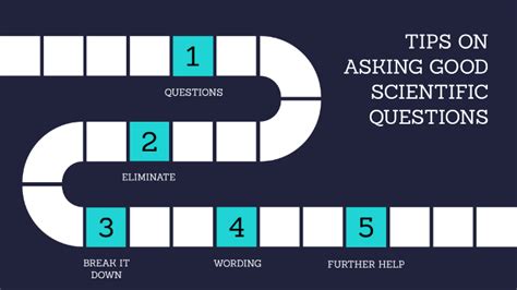 Tips On Asking Good Scientific Questions By Rowan Richardson On Prezi