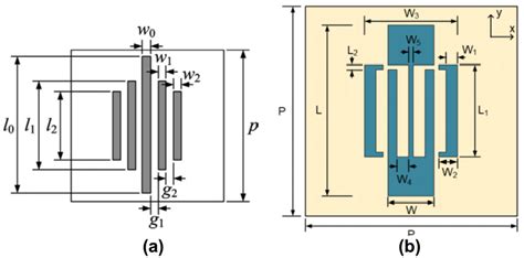 Multi Resonant Element Of A Parallel Dipoles 60 And B Slotted