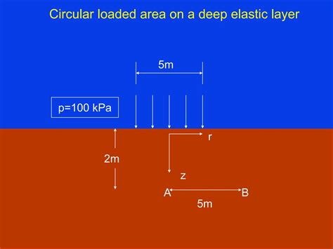 Smlecture7 Calculation Of Settlementpptx
