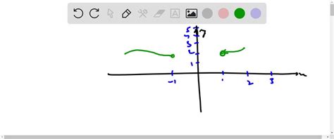 solved sketch the graph of a function f that satisfies the following