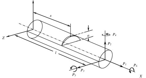 A Cracked Beam Element In A General Loading Download Scientific Diagram