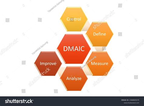 Value Steam Map Over 7 Royalty Free Licensable Stock Illustrations And Drawings Shutterstock