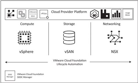 The Vmware Cloud Provider Program A Comprehensive Guide To Storage Offerings