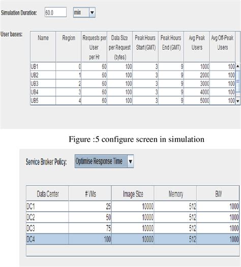 Figure 1 From A Load Balancing Algorithm To Enhance The Response Time In Cloud Computing