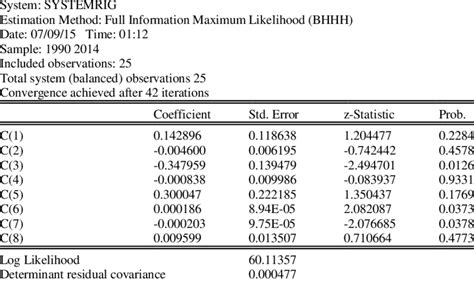 Ws Model Estimation Download Table