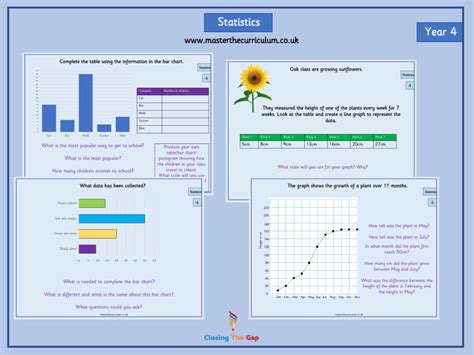 Year 4 Editable Teaching Fluency And Reasoning Slides Statistics
