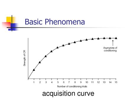 Ppt Chapter 4 Classical Conditioning Basic Phenomena And Various Complexities Powerpoint