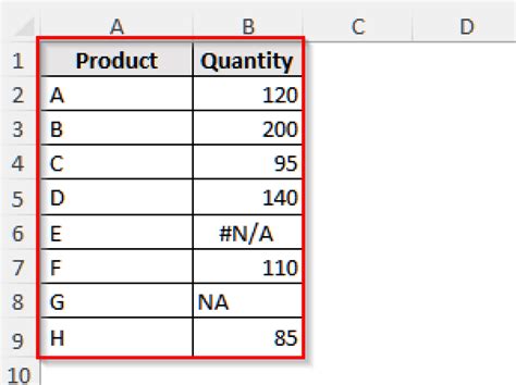 How To Calculate Average In Excel Ignoring N A Error Excel Insider