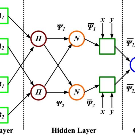 Electric Vehicle Drive With An Induction Motor Download Scientific Diagram