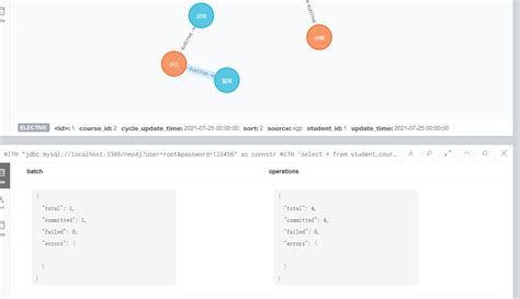 Neo J Data Loading