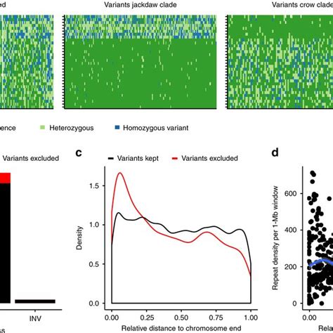 phylogenetic filtering of read mapping based structural variants a