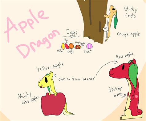 Apple Dragon By Caritheartist On Deviantart