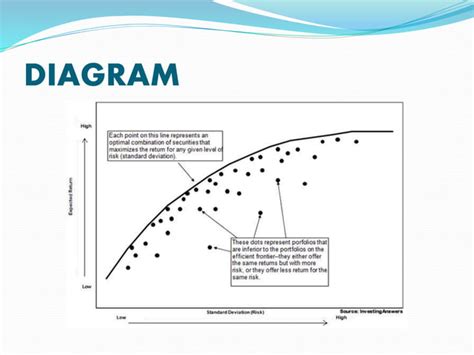 Portfolio Analysis Selection Portfolio Theory Return Portfolio Risk
