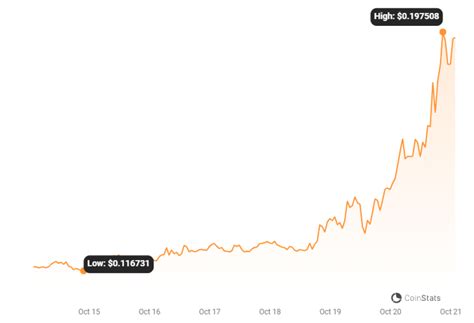 Why Is Polyx Coin Pumping Polymeshs Token Surges 60 And Eyes Next Resistance Level