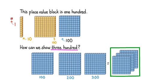 100 Place Value Block